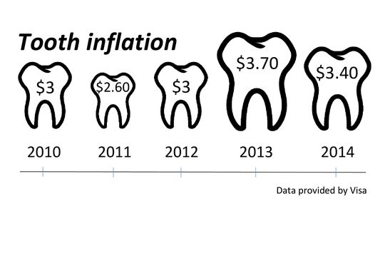 Tooth Fairy feels the pinch after overspending | khou.com