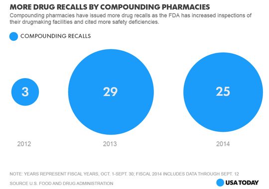 Safety, sanitary problems prompt scores of drug recalls | khou.com