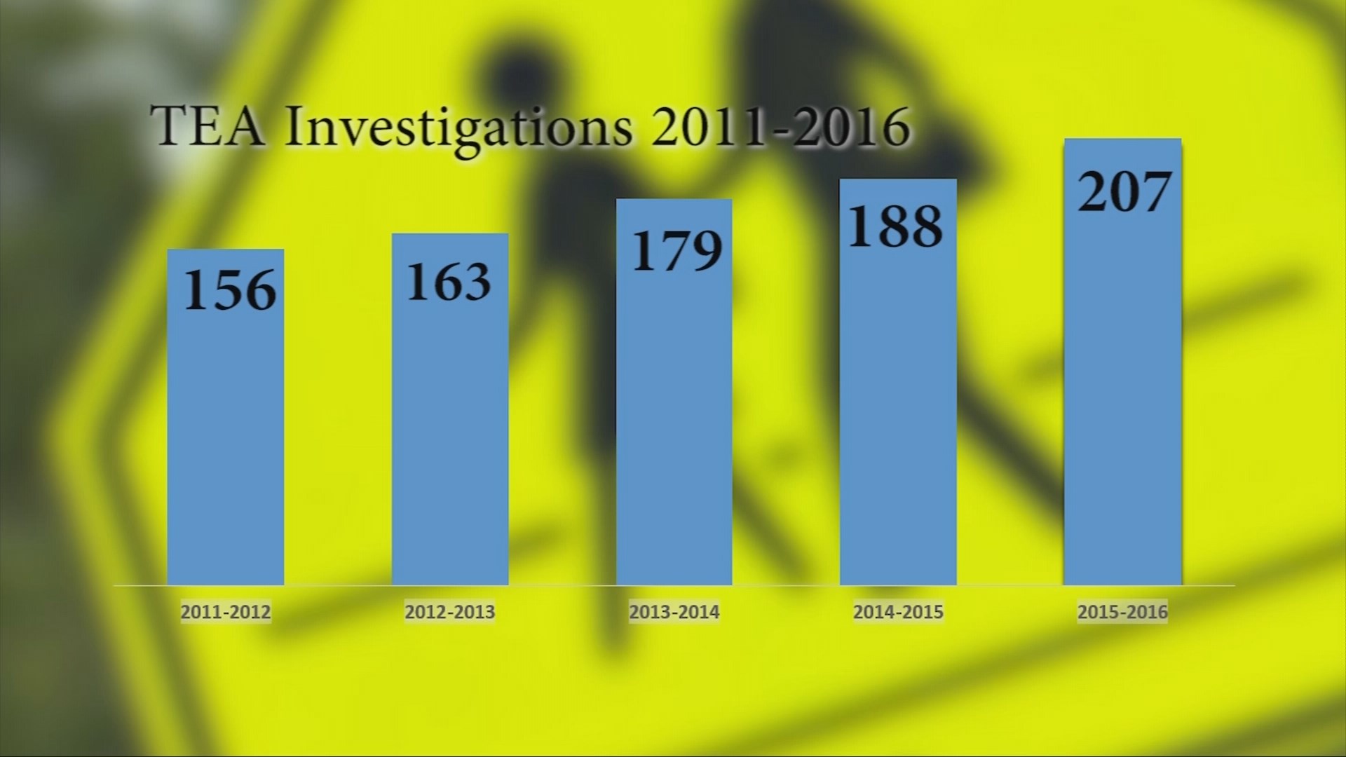 Number of inappropriate student-teacher relationships growing in Texas ...
