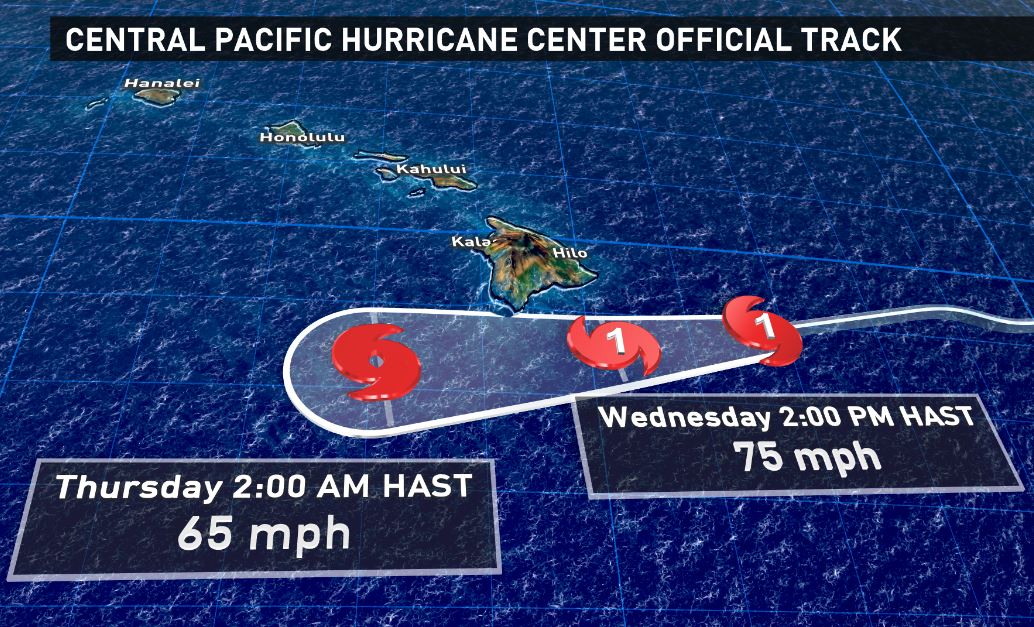 1st Ever Hurricane to Slam Big Island | khou.com