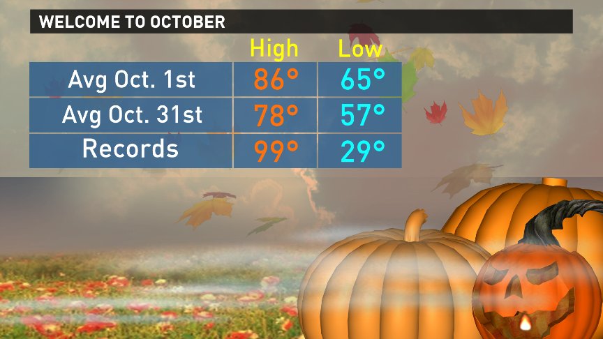 Weather Blog: Ahhh-ctober, the month of transition | khou.com