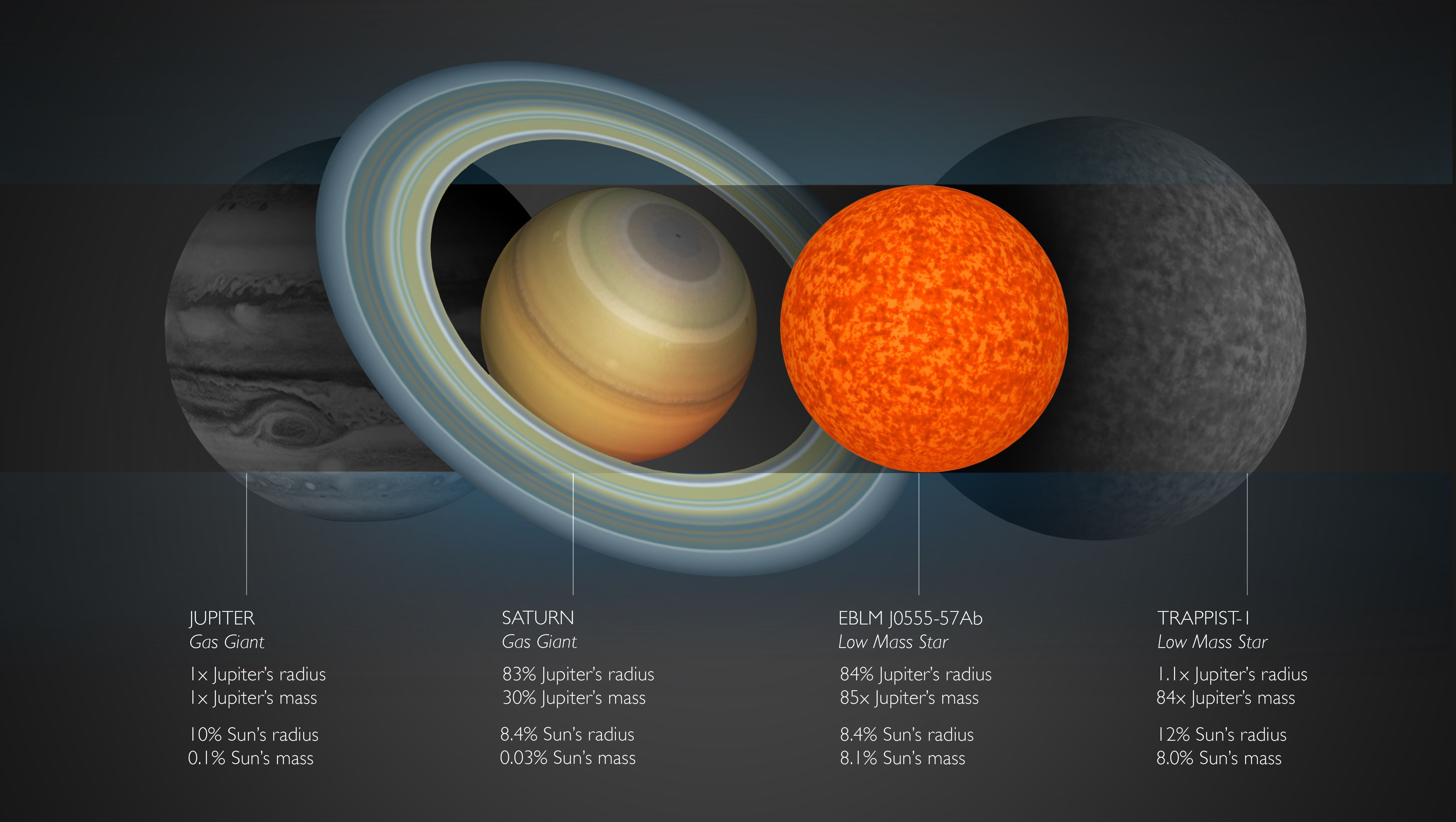 Twinkle, twinkle, littlest star: Universe's smallest star discovered ...