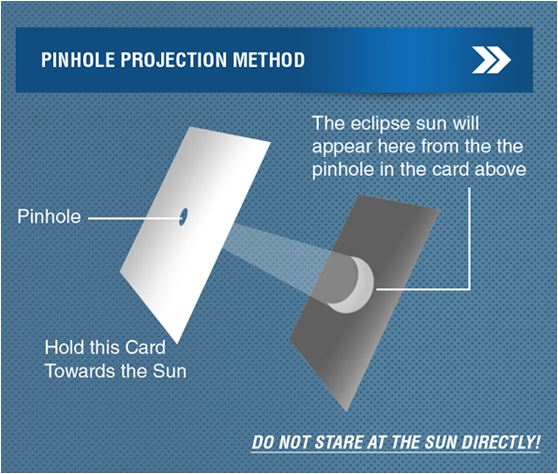 WARNING: faulty eclipse sunglasses being sold | khou.com