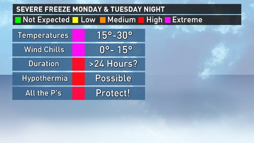Coldest temperatures in 21 years possible Tuesday night | khou.com