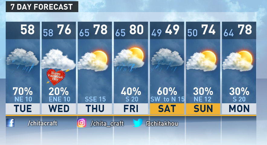 Weather Blog: Fat Tuesday = Fat Raindrops | khou.com